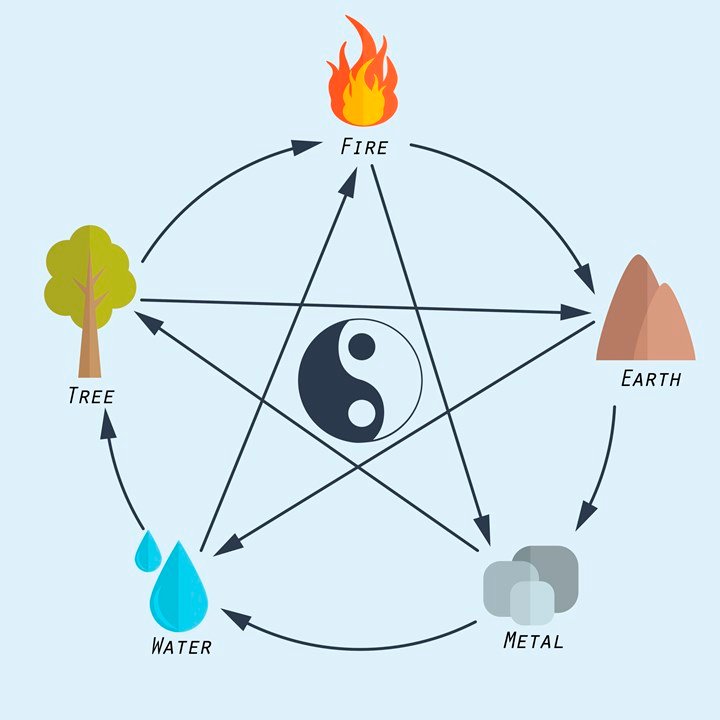 Feng Shui Green Color Meaning And Uses