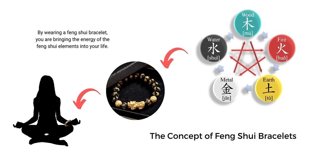 Feng Shui Bracelet Rules feng-shui-bracelet-rules